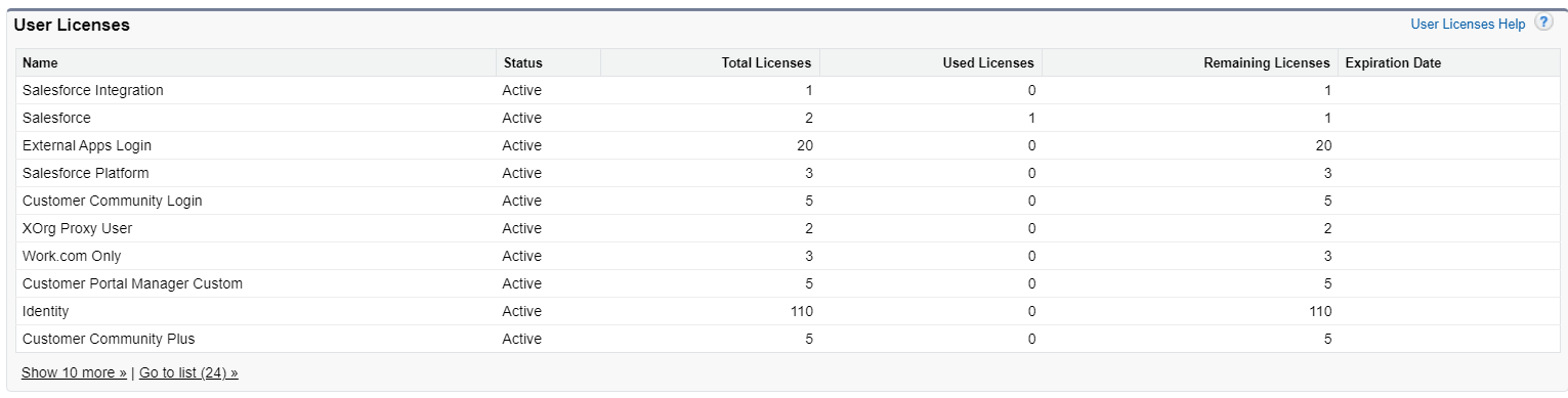 Salesforce Integration User License All You Need To Know